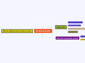 Organigrama FMP - Mind Map